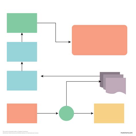 Process Improvement Archives Mutomorro