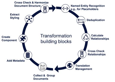 Inconsult Revolutionizing Regulatory Documentation With Ai Inconsult