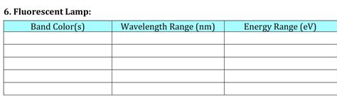 solved spectroscopygoal the objective of this lab is to