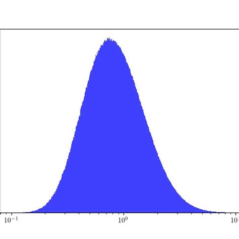 Z ˆ θ T Distribution Under Q ˆ θ Download Scientific Diagram