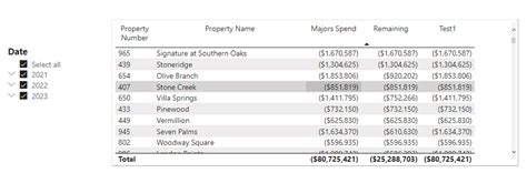 Solved Sum Values Based On A Date In Another Table Not Re Microsoft Fabric Community