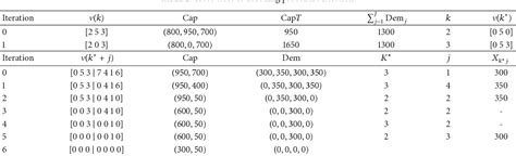 Table 2 From A Modified Priority Based Encoding For Design Of A Closed