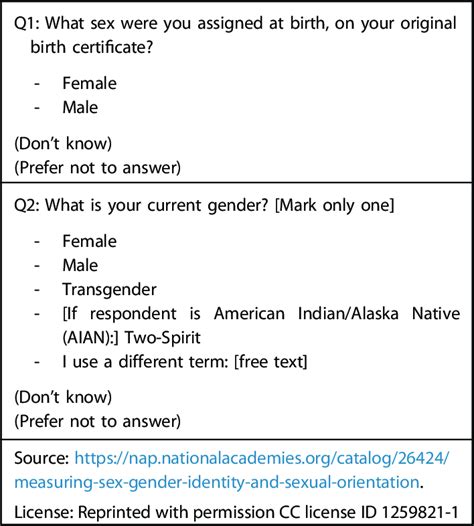 The National Academies Of Science Engineering And Medicine Nasem Download Scientific