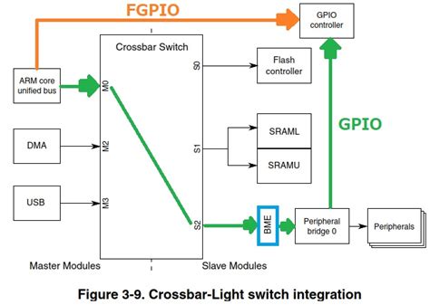 Frdm Kl25z Gpioの使い方 Iot Mcuのhappytech