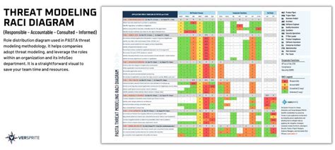 Threat Modeling A Comprehensive Guide Versprite Cybersecurity