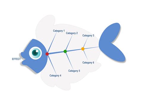 30 Editable Fishbone Diagram Templates Charts TemplateArchive
