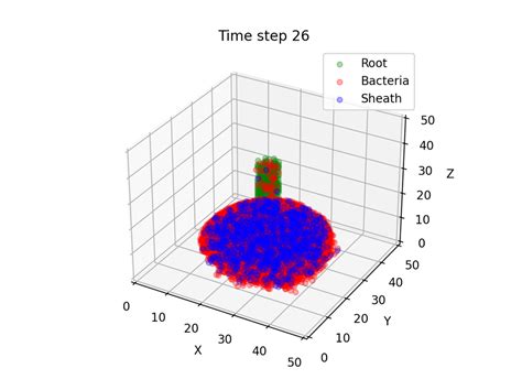 Figure27 Result Of 3d Cellular Automata 10