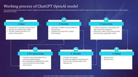 Openai Chatgpt Powerpoint Presentation And Slides Slideteam