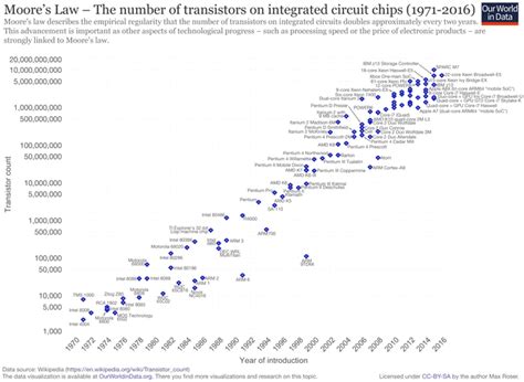 why cpu clock speed isn t increasing make tech easier