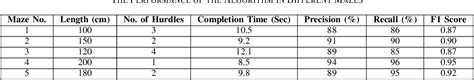 Table Ii From An Efficient Autonomous Maze Solving Robot Based On