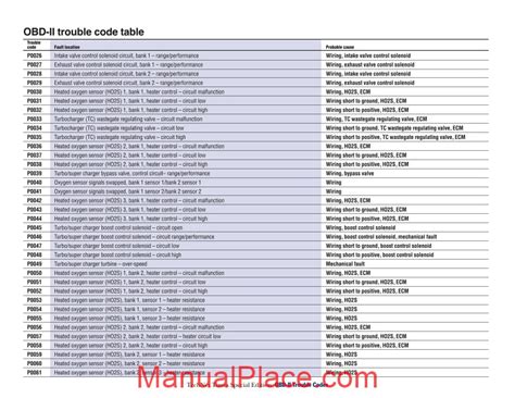 Hyundai Diagnostic Trouble Code Service Manual Download Marketplace
