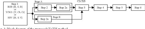Figure 1 From Wavelet Steganographic Method For Colour Images Semantic Scholar