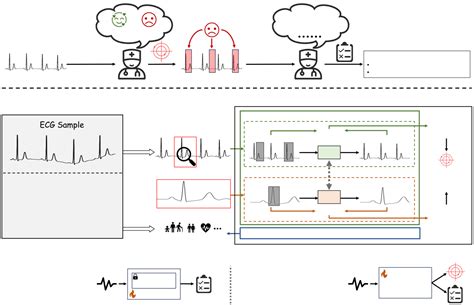[논문 리뷰] Self Supervised Anomaly Detection Pretraining Enhances Long Tail Ecg Diagnosis