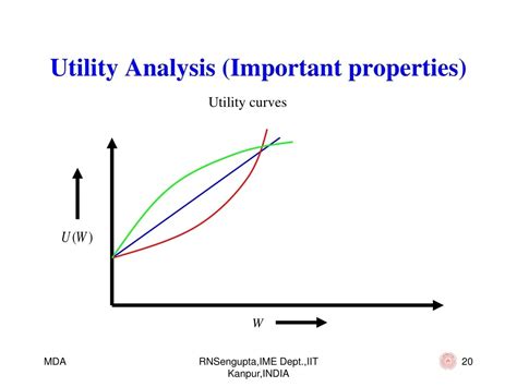 Ppt Utility Analysis For Decision Making In Management Powerpoint