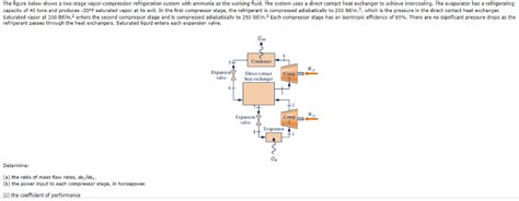 Solved The Figure Below Shows A Two Stage Vapor Compression