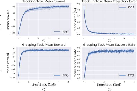 figure 3 from multi task reinforcement learning based mobile
