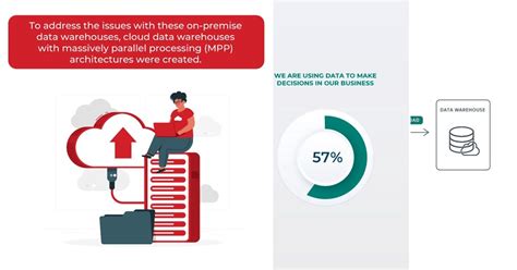 List Data And Advance Analytics Curated By Expeed Software Medium