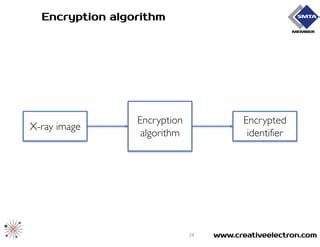Counterfeit Detection Using X Ray Image As A Fingerprint PPT