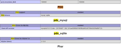 Pdo Wamp Phpinfo Shows Sqlsrv But Phpinfo Inside Artisan Server Not