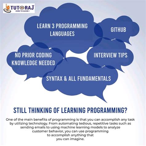 Tutoraj Educational Services On Linkedin Heretoguide Programming Programmingworkshop