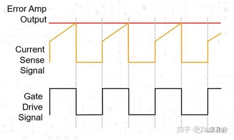 峰值电流模式控制buck电路功率级电路计算及仿真 知乎