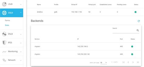 Gslb Stats Backends