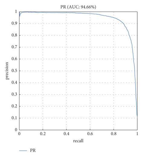 Precision Recall Curve On Cifar 10 And Mnist Under 32 Bit Hashing