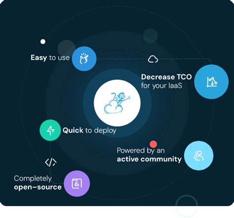 Apache Cloudstack Apache Cloudstack