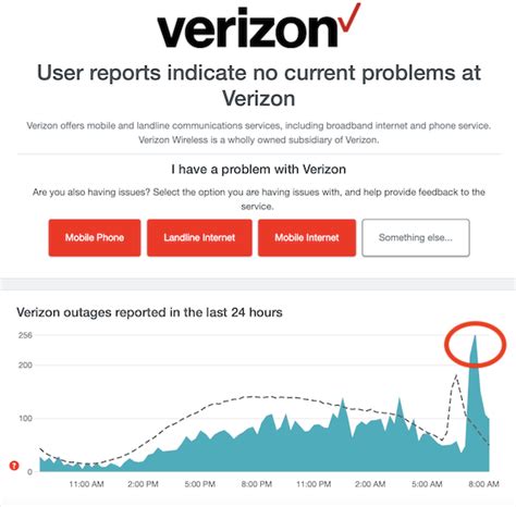 Verizon Cellular Service Outage After Ios 1612 Update