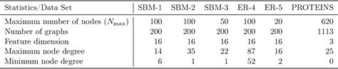 Table 3 From Generalization Error Of Graph Neural Networks In The Mean