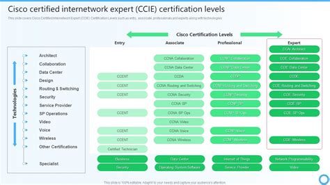 Cisco Certified Internetwork Expert Ccie Certification Levels It Certifications To Enhance