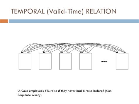 ppt tsql 2 query language for temporal data powerpoint presentation id 2614682