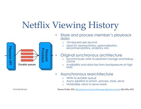 Large Scale Architecture The Unreasonable Effectiveness Of