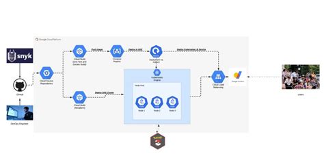 Reginald Jones On Linkedin Pythondevelopment Flaskapp Kubernetes