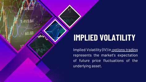 Implied Volatility What It Is And How To Use It Options Alerts