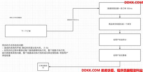 Kafka 实战 为什么要使用消息队列 弟弟快看 教程