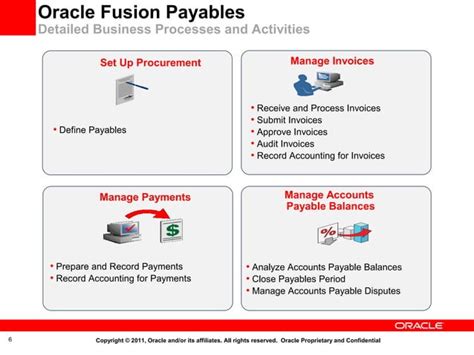 Oracle Fusion Applications Accounts Payables