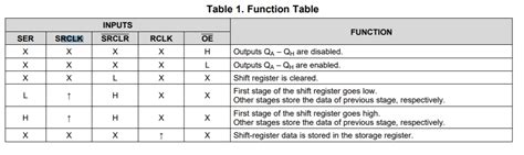 SN65HVS885 How To Use HN65hvs885 To Connector To F280049CPMS With PWM And EQEP Function To