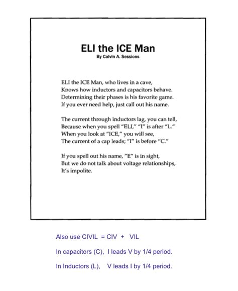 Electromagnetic Fields I Ksu Physics