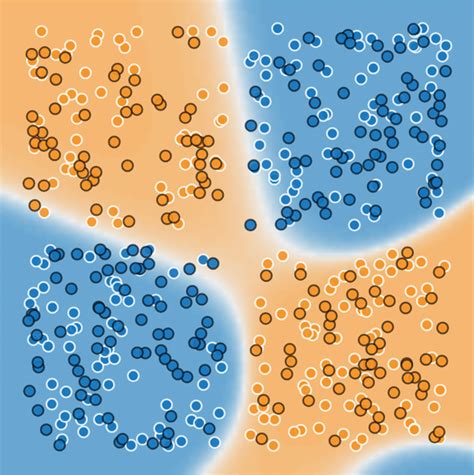 Classification By A Small Neural Network Using Raw Features Download Scientific Diagram