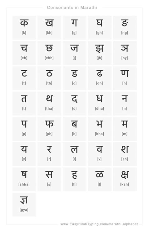 Alphabets Marathi