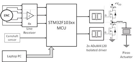 Fully Digital Dedicated Piezo Actuator Driver Download Scientific Diagram