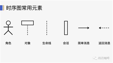 如何画时序图 时序图怎么画 csdn博客