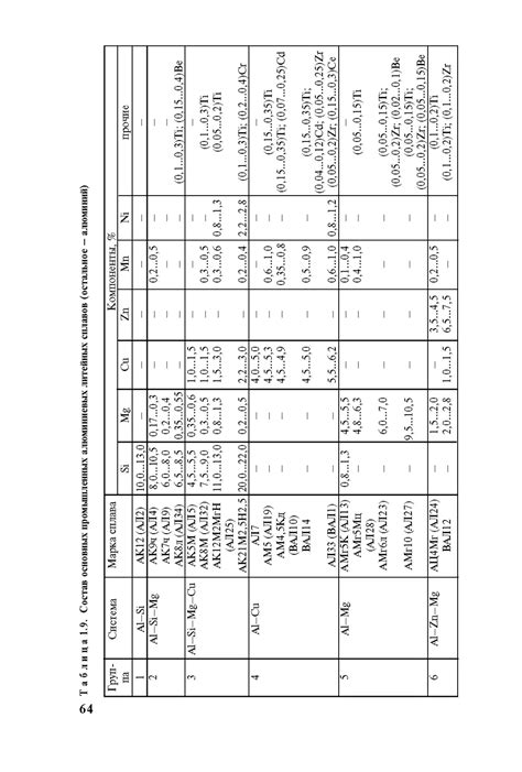 Металловедение и термическая обработка цветных металлов и сплавов Колачев Б А Елагии В И