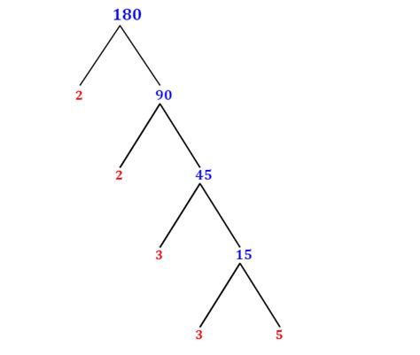 Prime Factorization Of 180 With A Factor Tree