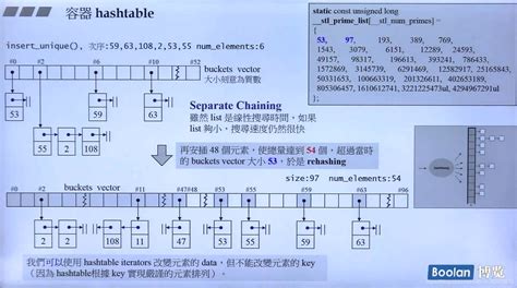 c 学习24：容器深度探索之hashtable（哈希表）源码剖析 c hashtable h 源码 csdn博客