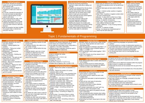 Aqa Aslevel 7516 1 Fundamentals Of Programming Knowledge Organiser