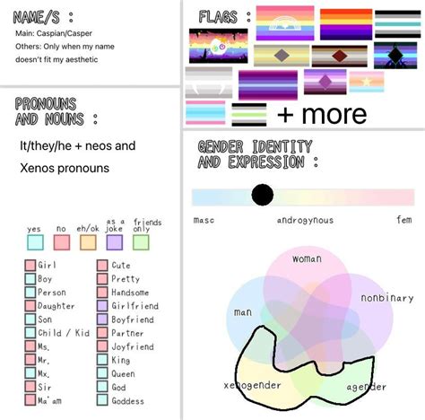 Introduction R Otherkin