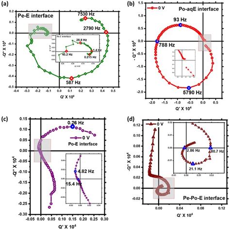 Pdf Intensity Modulated Photocurrent Spectroscopy To Investigate