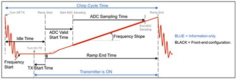 AWR Questions About The Configurations In The Vital Sign Demo Sensors Forum Sensors